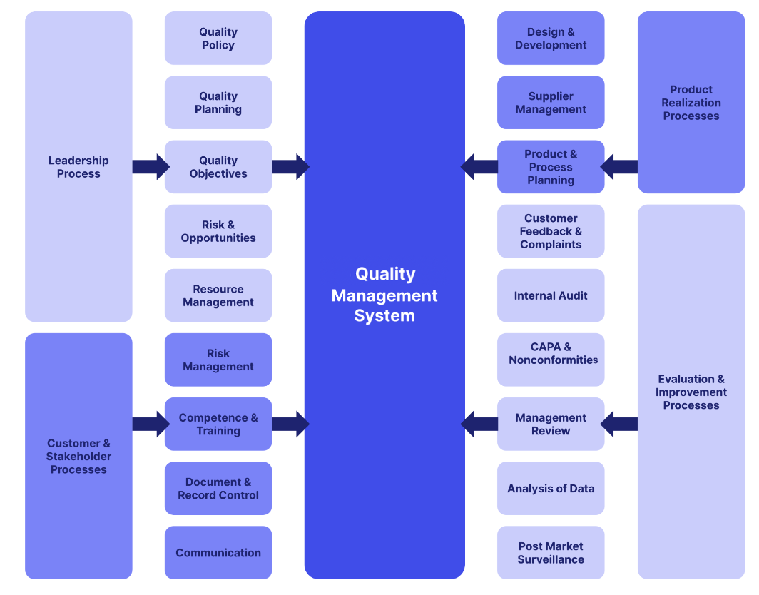 The ultimate ISO 9001 overview: quality management systems